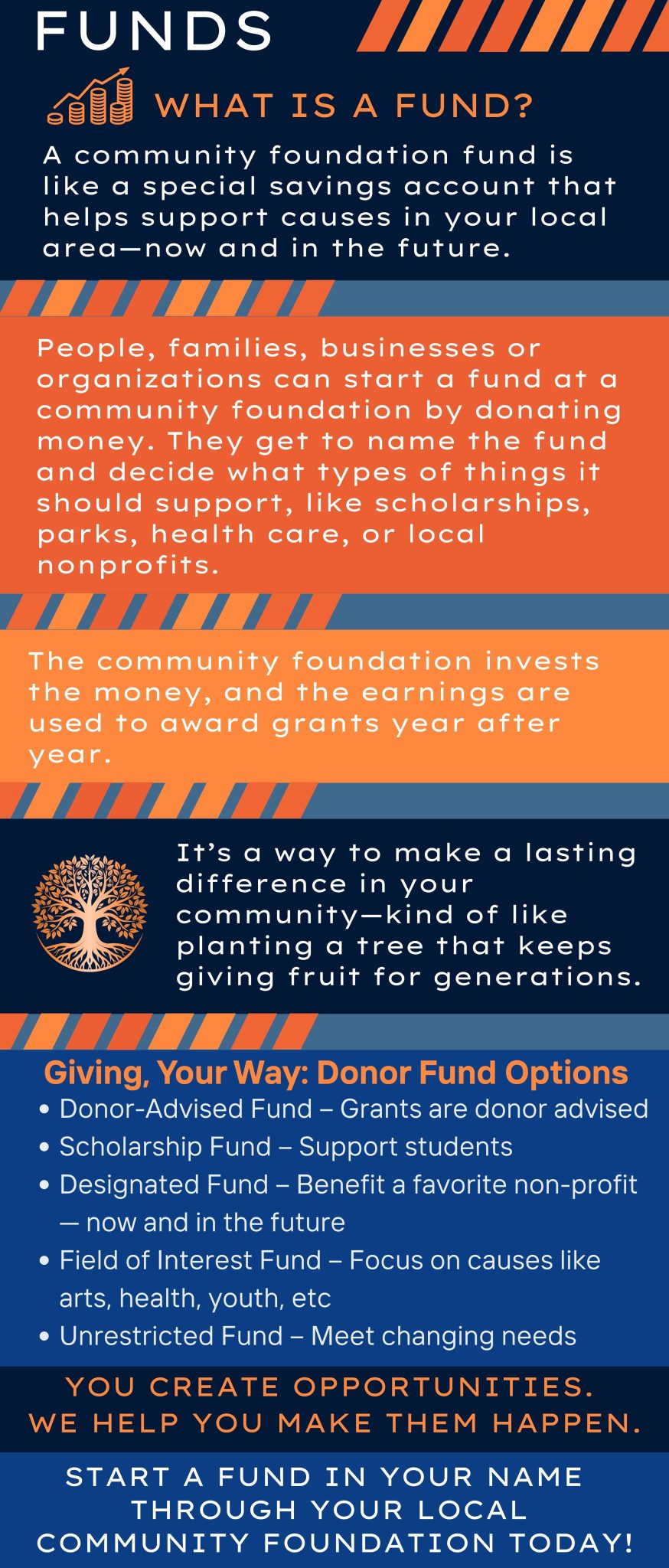 What is a Fund? – Greater Northwest Kansas Community Foundation